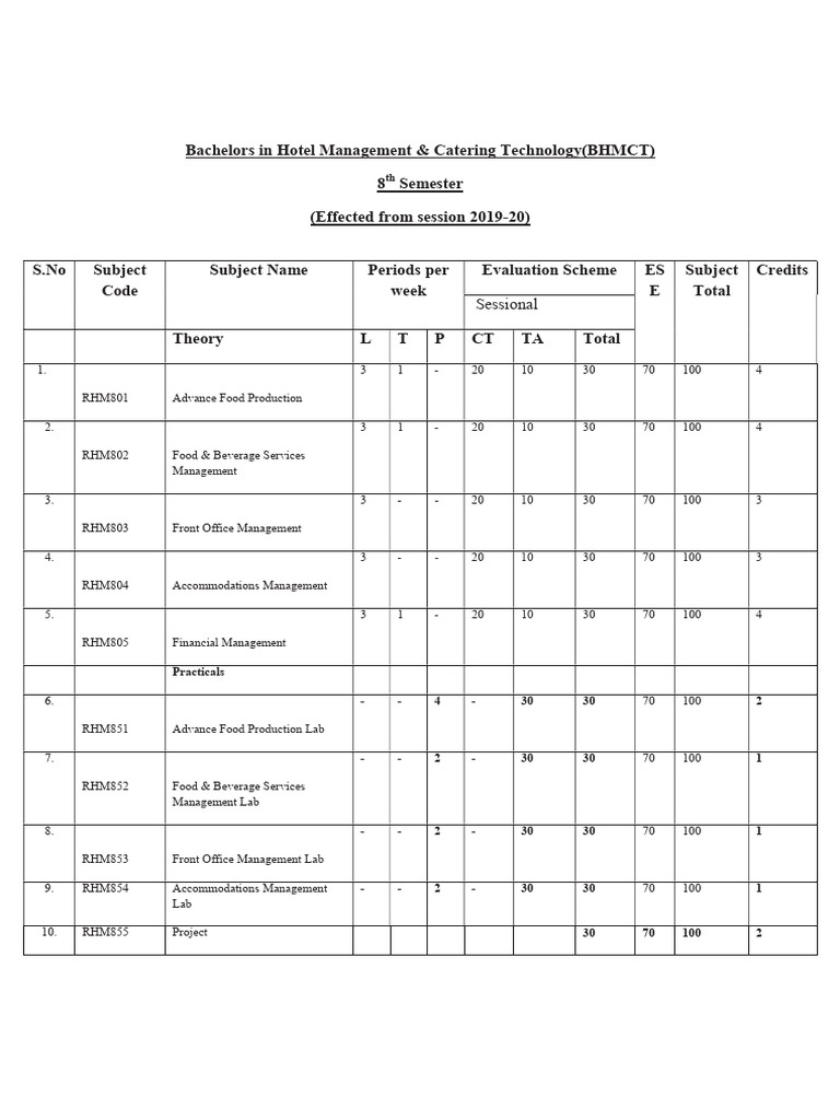 Semester Syllabus | PDF