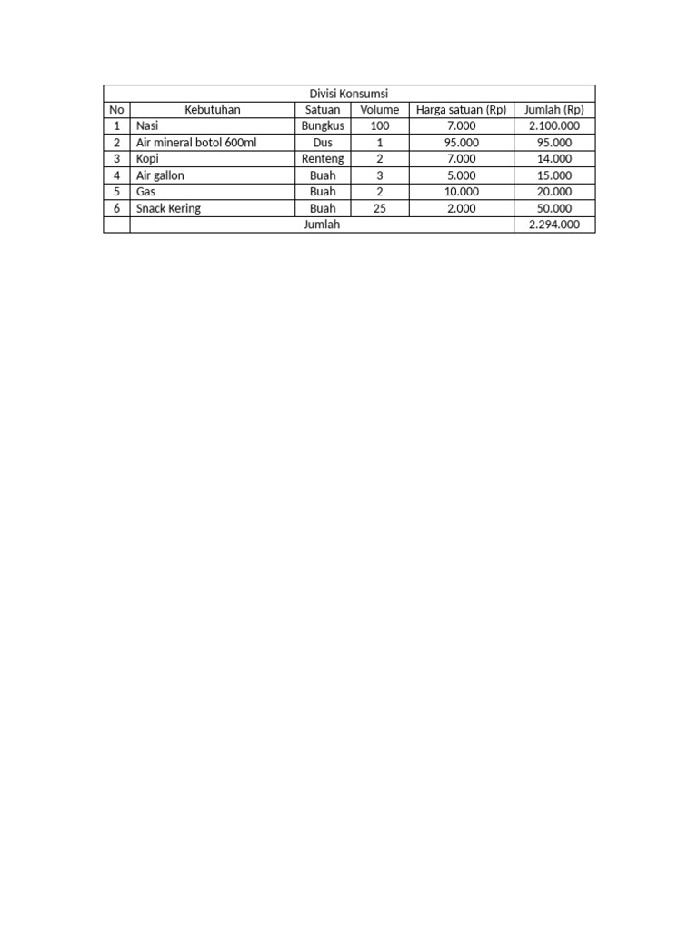RAB Divisi Konsumsi | PDF