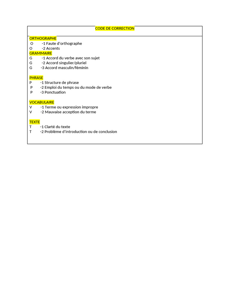 CODE_DE_CORRECTION | PDF