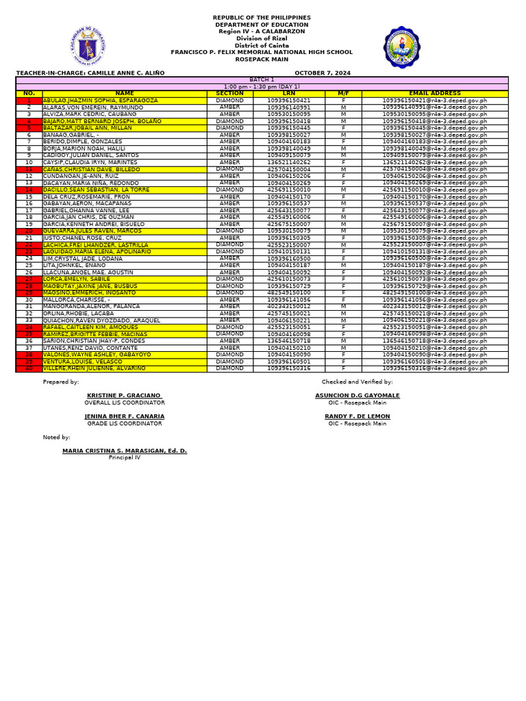 List Pisa Examiners Grade 9 October 7 Monday 1 | PDF