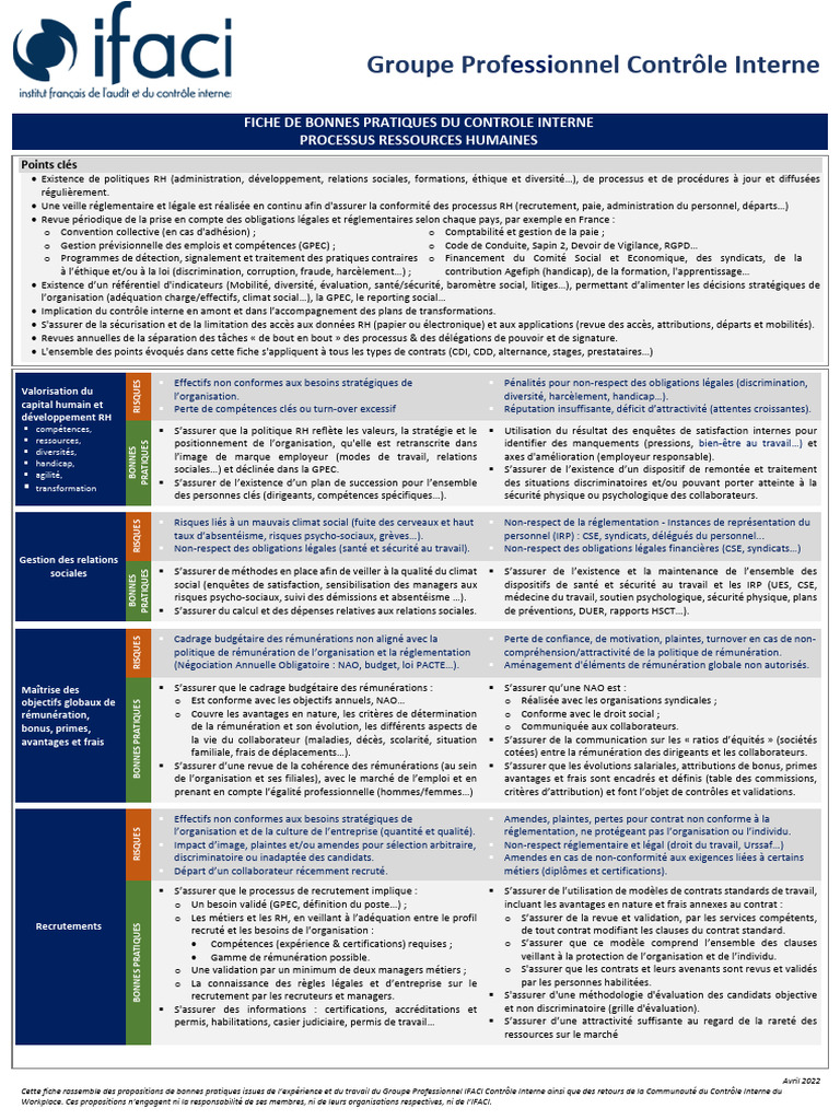 Fiche-Bonnes-Pratiques-CI-RH | PDF