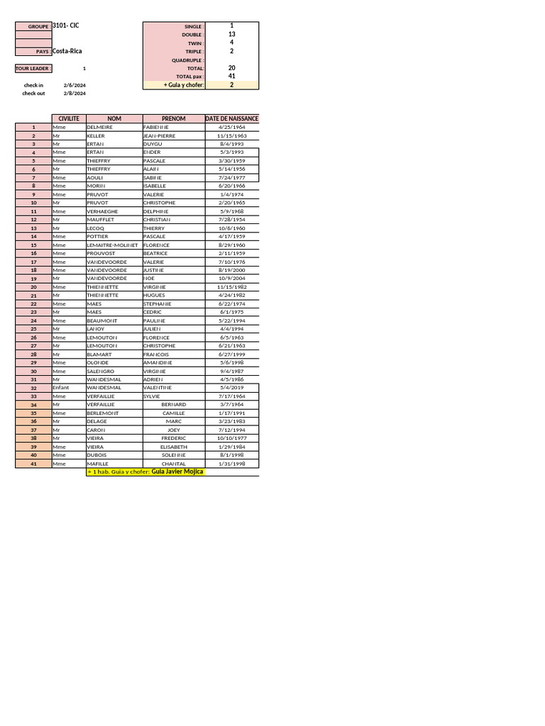 Rooming List 3101 CIC | PDF