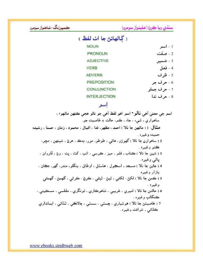 Sindhi Parts of Speech SST General | PDF