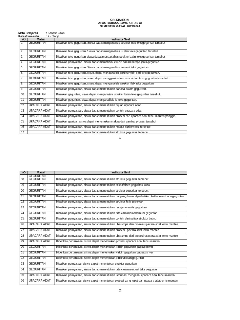 Kisi-Kisi Kelas Xi STS 24-25 | PDF