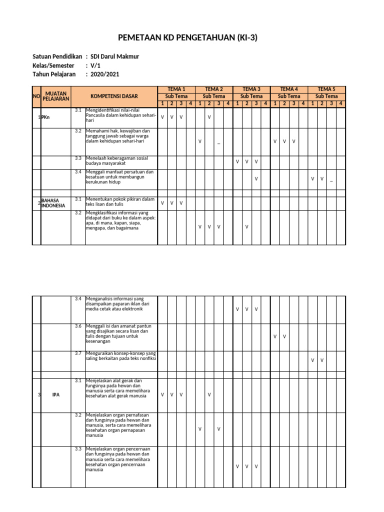 Pemetaan KD KI-3 SMT 1 Edit | PDF
