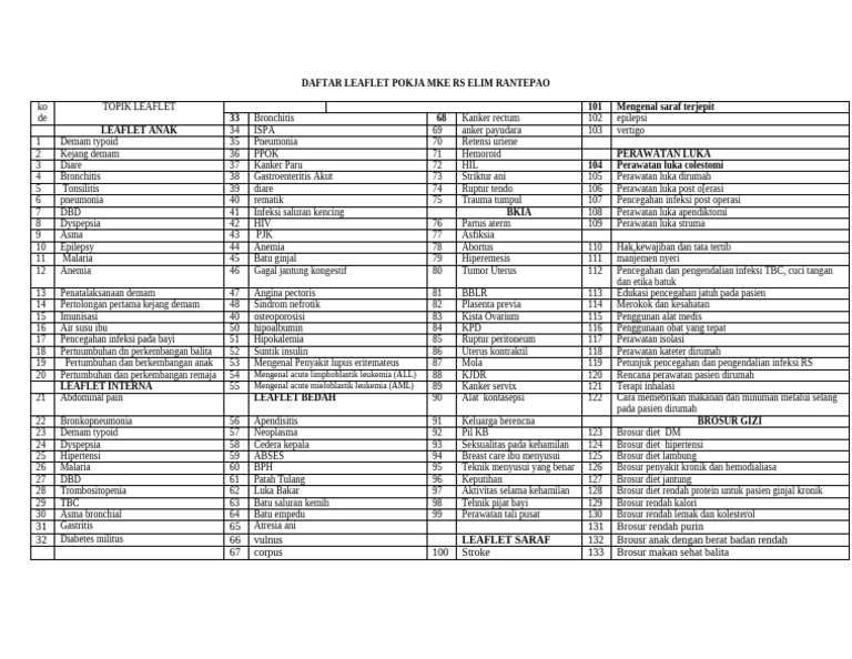 Daftar Kode Leaflet Pokja Mke RS Elim Rantepao | PDF