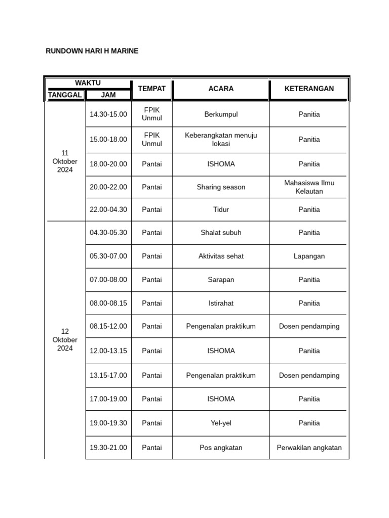 Kasaran Rundown Marine - New | PDF | Social Science