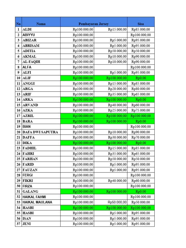 Pembayaran Iuran SSB Bintang Selatan Tahun 2024 | PDF