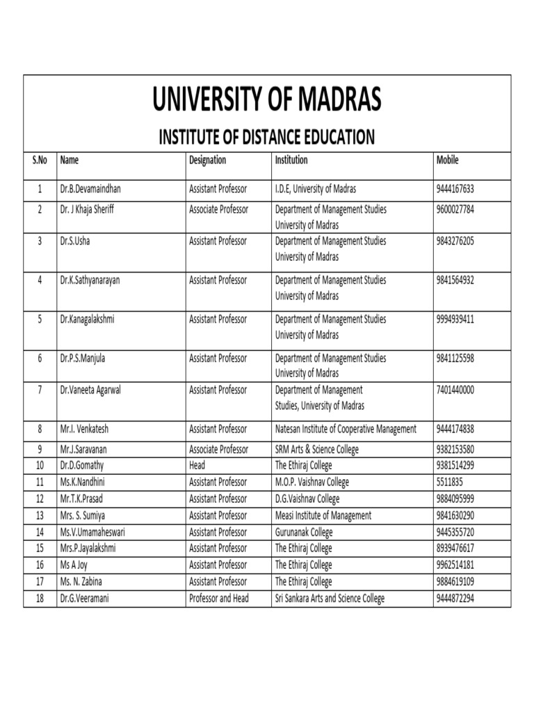 Mba Guide List 2024 | PDF