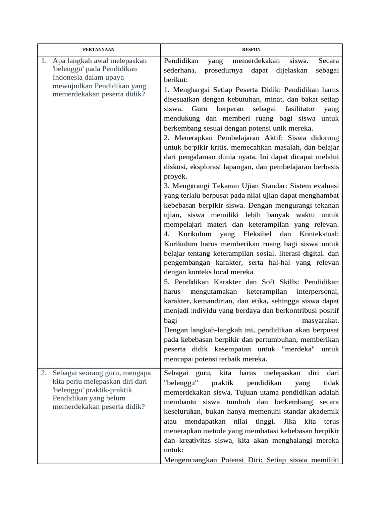 Elaborasi Pemahaman Filosofi Pendidikan | PDF