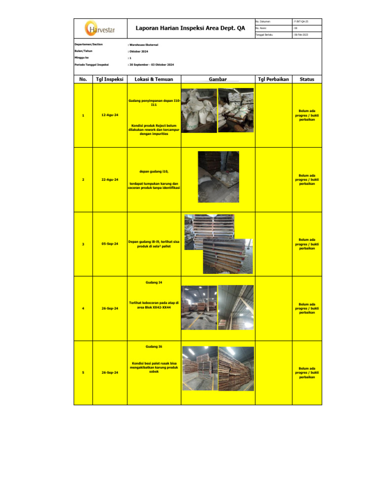 Laporan Hasil Inspeksi Area WH Eksternal HFM Oktober 2024 (Week 1) | PDF