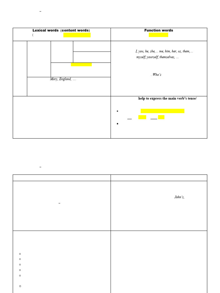 Word Classes Ss | PDF