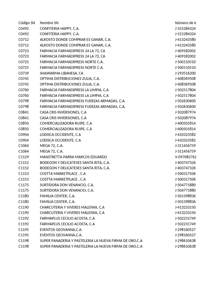 Listado de Clientes | PDF