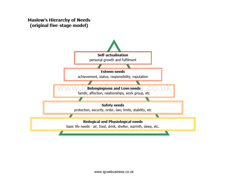 Maslows Hierarchy of Needs Diagram | PDF