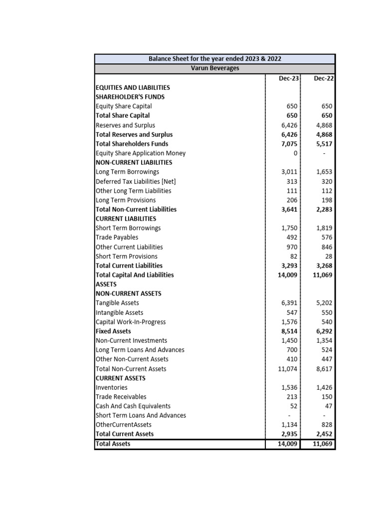 balance sheet | PDF
