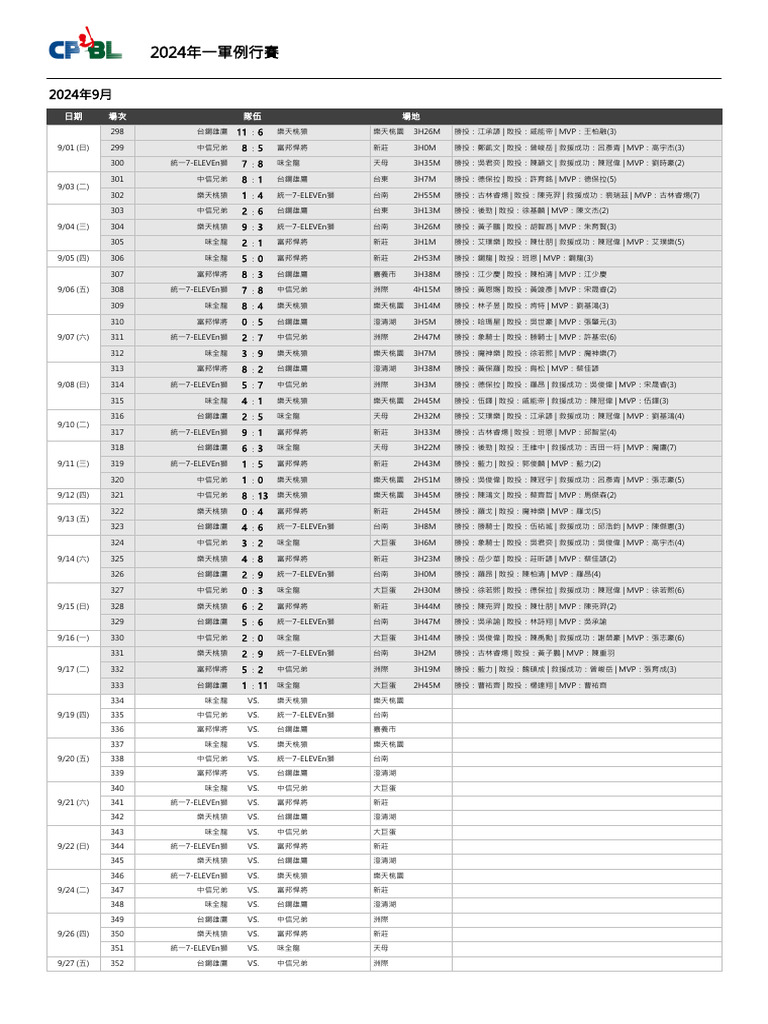 CPBL一軍例行賽 202409 | PDF