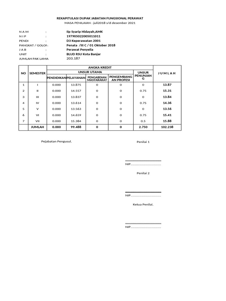 Rekapitulasi Dupak 2021 | PDF