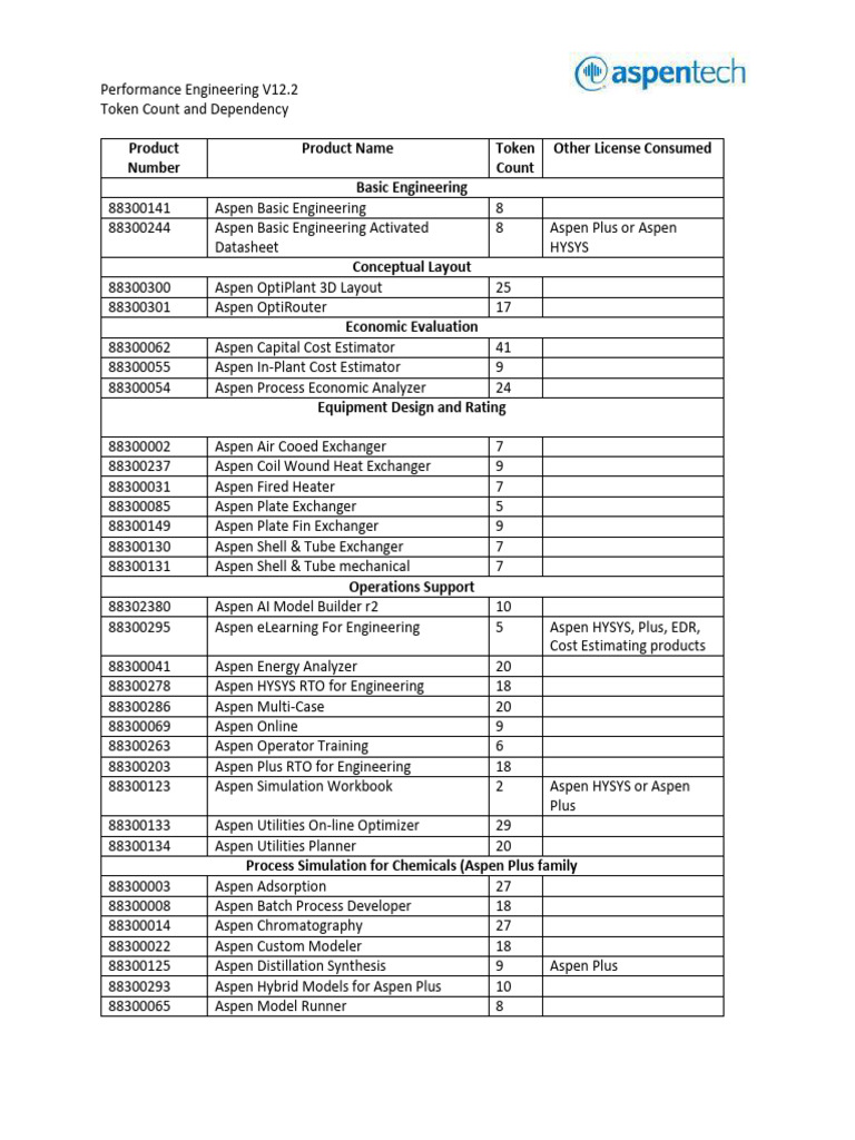 V12.2 Token Table | PDF