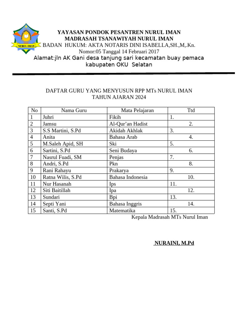 DAFTAR GURU YANG MENYUSUN RPP MTs NURUL IMAN | PDF