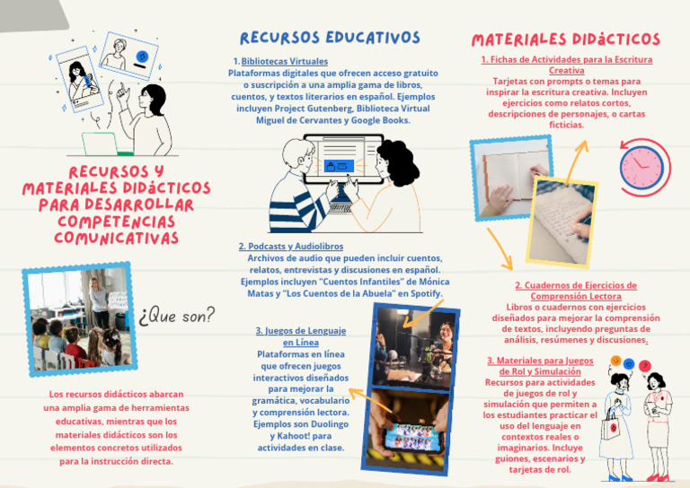 Recurso y Materiales Didácticos | PDF