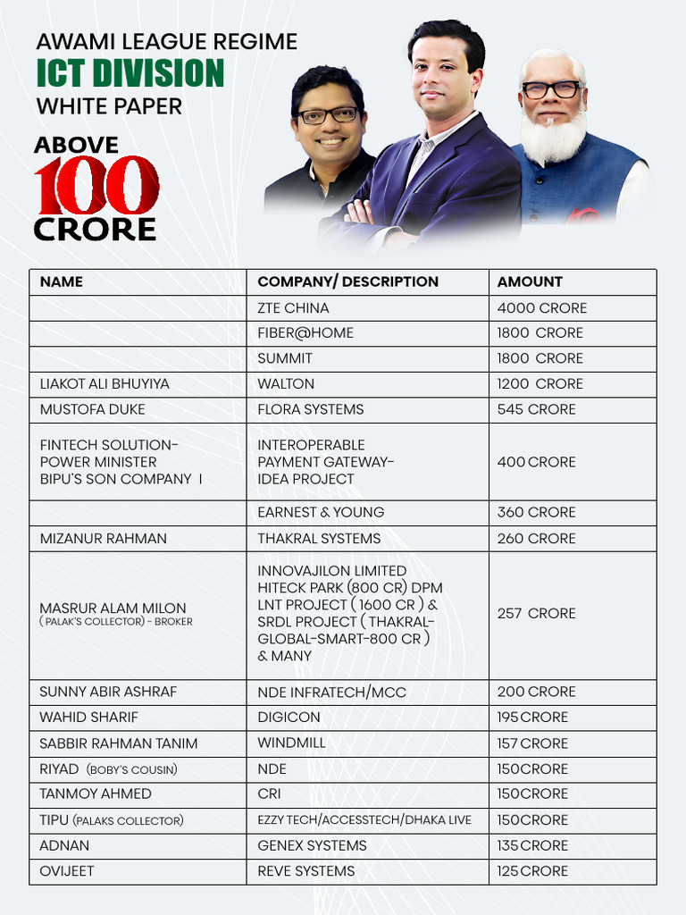 ICT Division White Paper - PDF | PDF | Bangladesh
