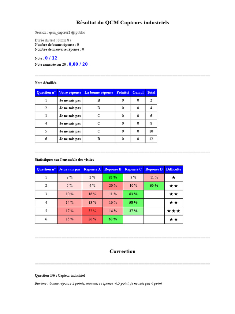 Résultat Du QCM - Fabrice SINCERE | PDF