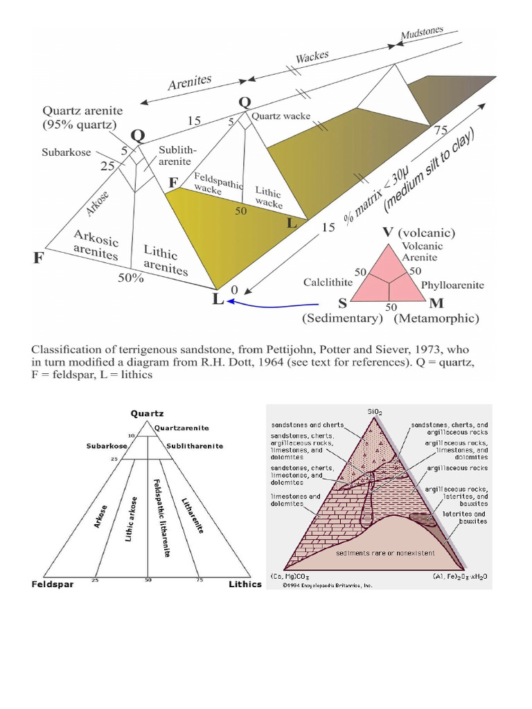 Printables GEOLOGY | PDF