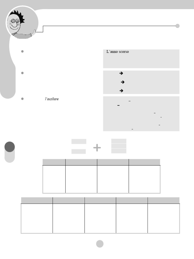 B3 Ficha 1 Il Passato Prossimo Teoria - Verbi Irregolari | PDF