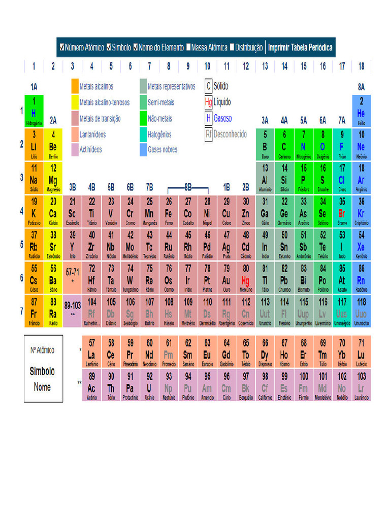 Simbolos Quimicos Tabela - Periodica | PDF