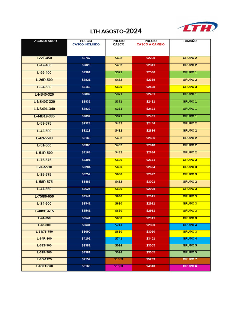 LTH Agosto Oficial 2024 | PDF