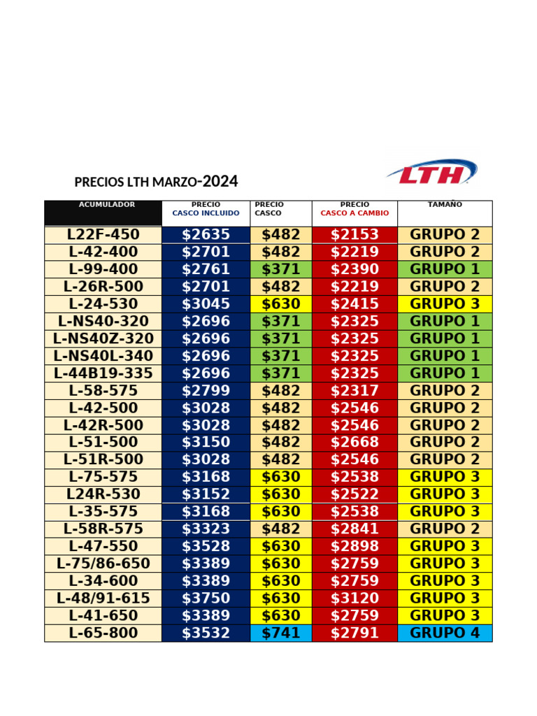 LTH Precios 2024 | PDF