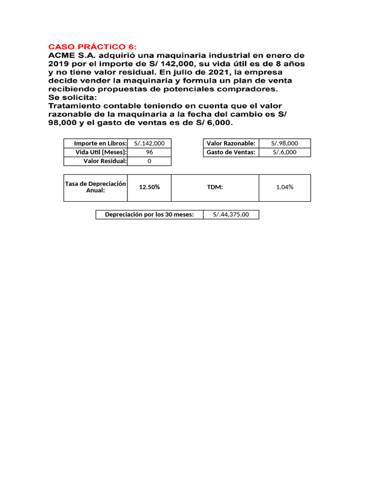 NIIF 5 [Ejercicios] | PDF