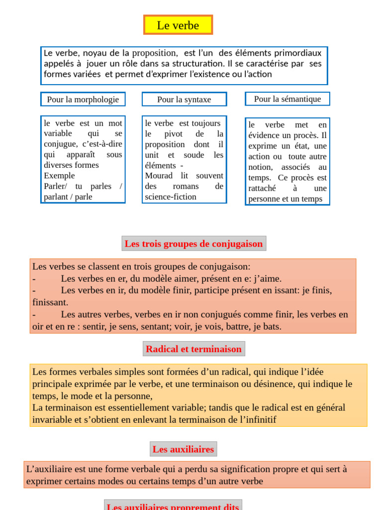 Le Verbe | PDF | Verbe | Études des langues étrangères