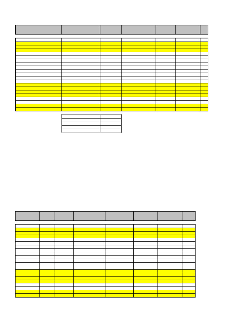 MTO-Report T136 225 | PDF