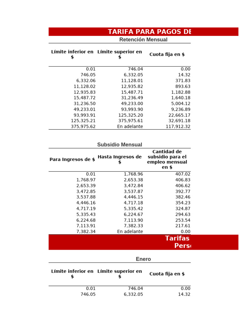Tablas Isr 2024 - Camacho | PDF