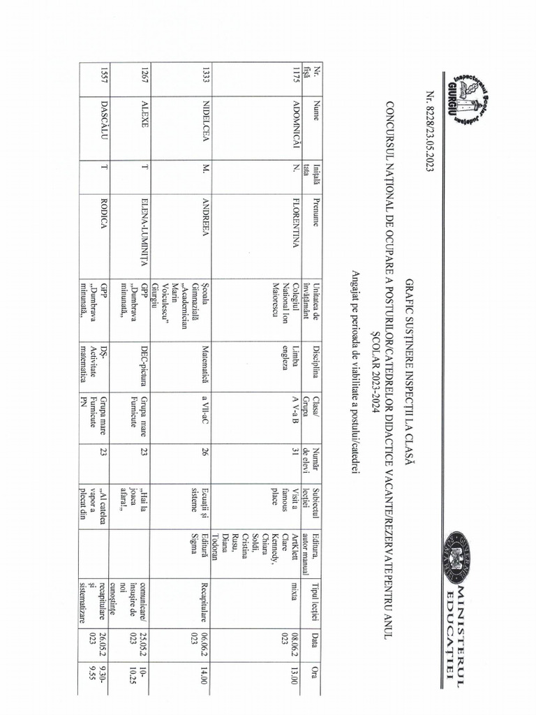 3 Grafic Sustinere Inspectii La Clasa - 240131 - 222838 | PDF