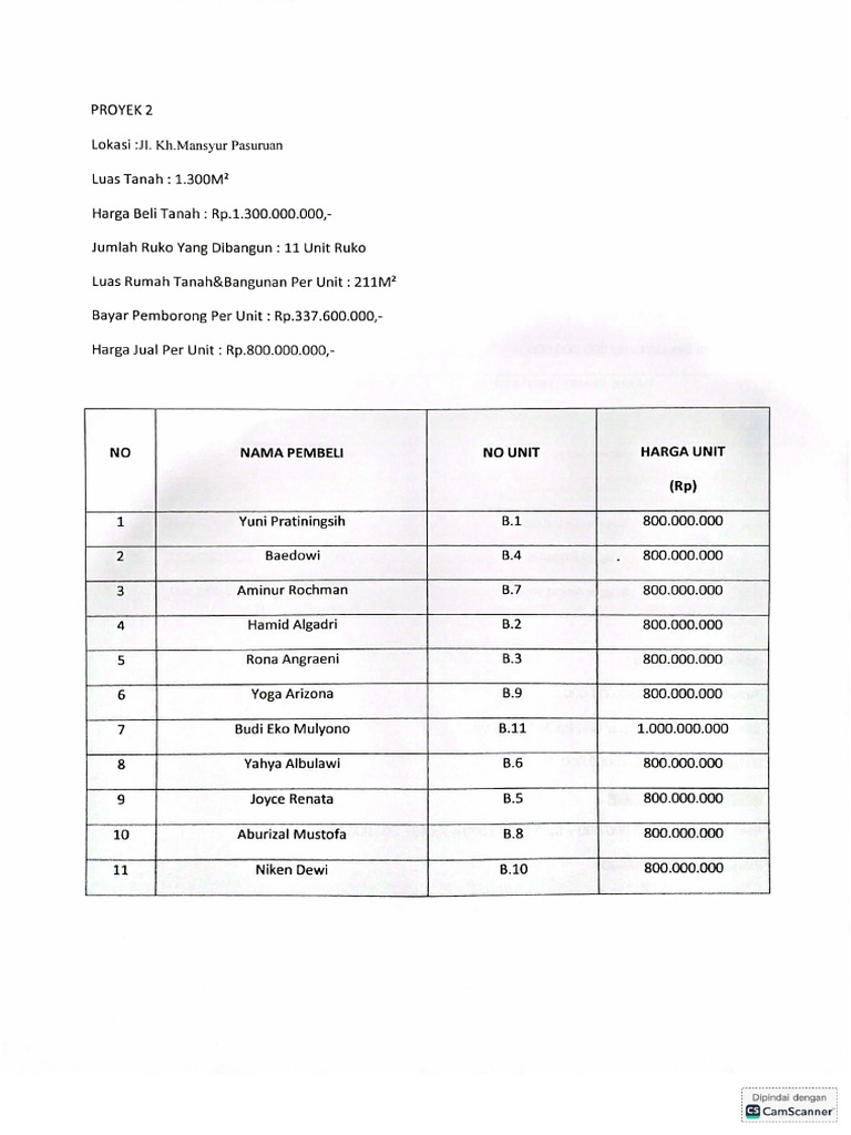 Proyek 2 RUKO PASURUAN | PDF
