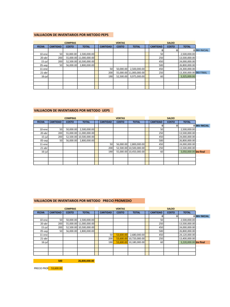 Ueps, Peps. PP | PDF