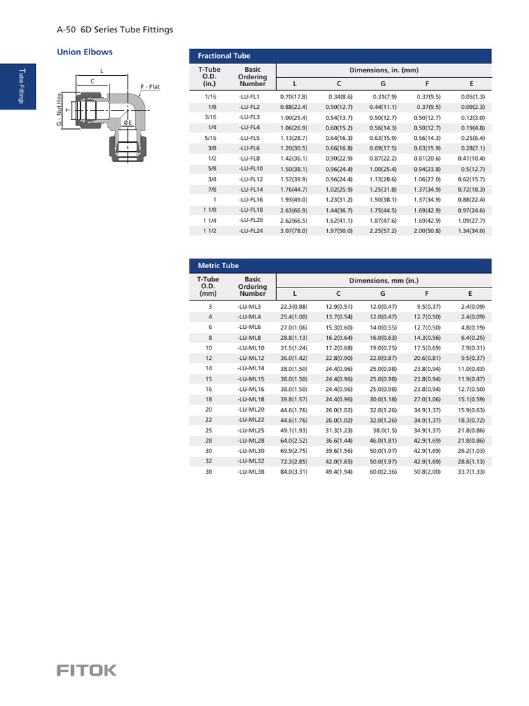 Codo Od | PDF