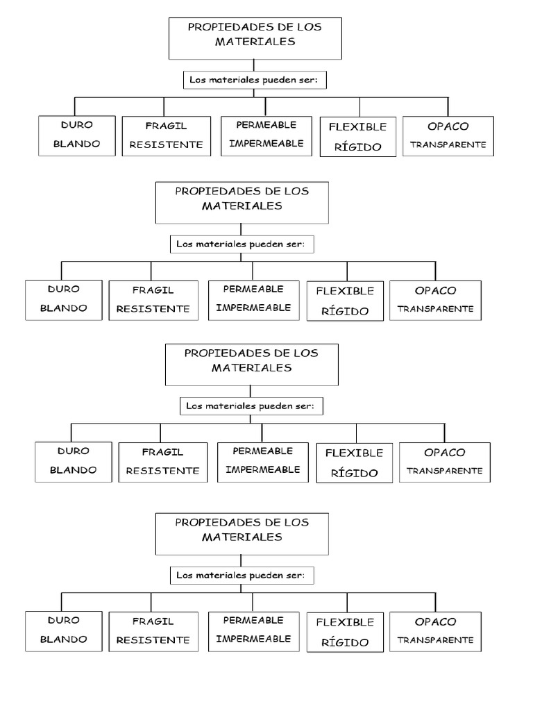Esquema de Las Propiedades de Los Materiales | PDF