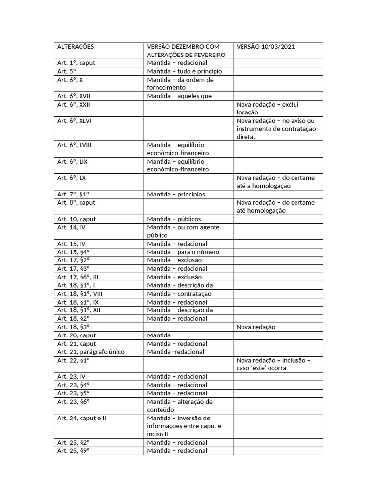 Alterações PL 4253 | PDF