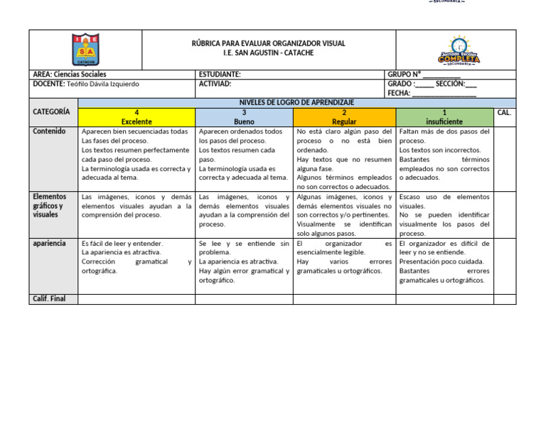 Rúbrica para Evaluar Organizador Visual | PDF | Aprendizaje | Cognición