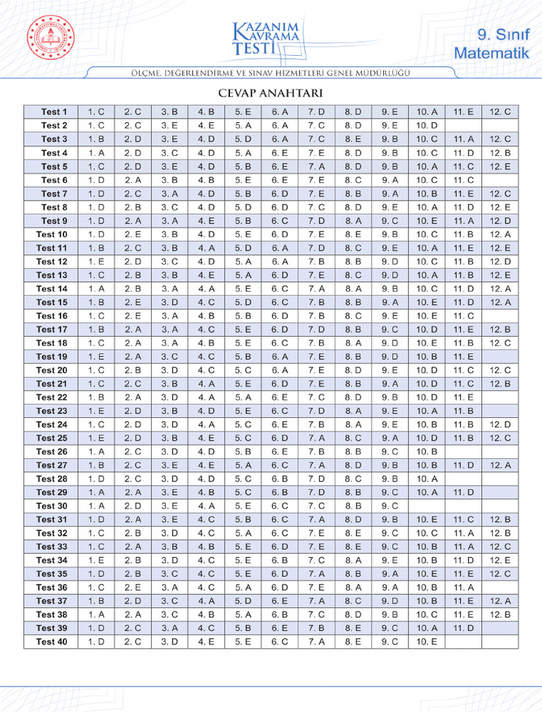 Mat Ca Mayis 1 | PDF