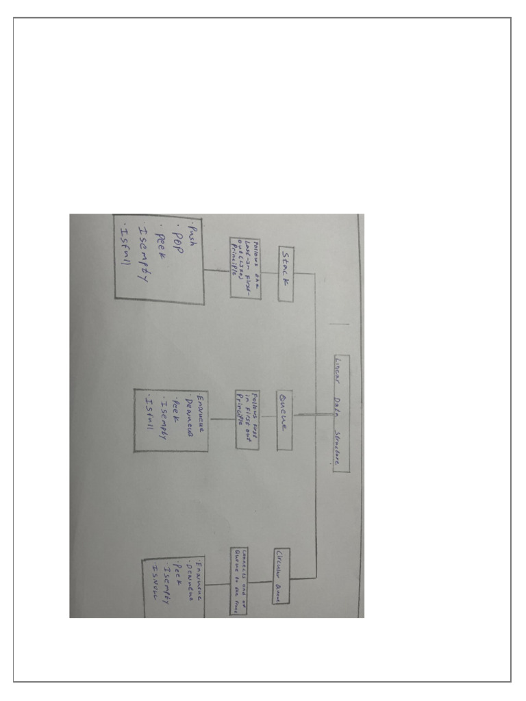Pranav DSA Assignment-1 | PDF
