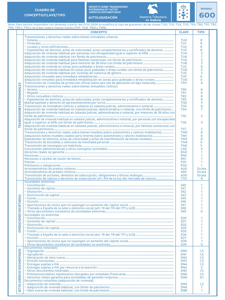 TABLAS MK 600E CAST ENE 2024 Clave Codigos Impuesto Atriga | PDF