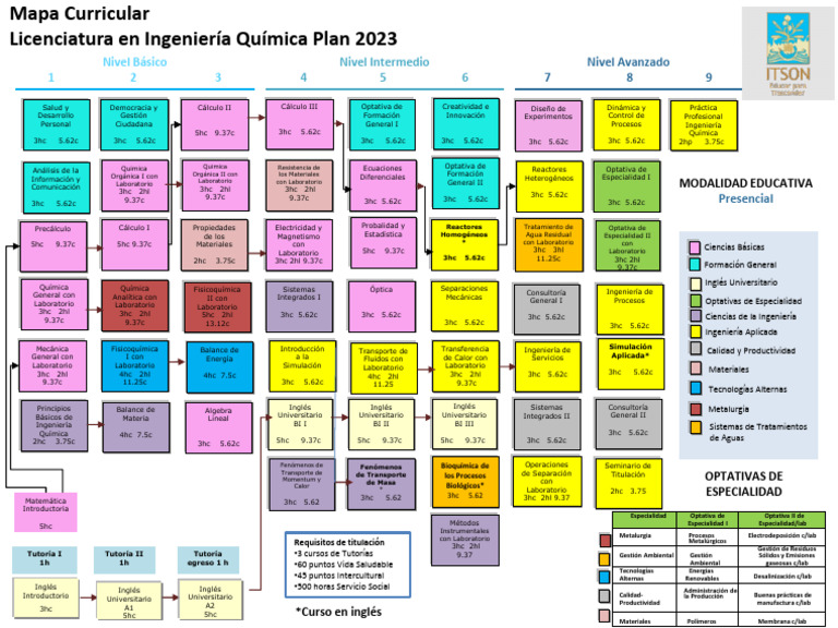 Mapa Curricular 2023 Iq | PDF