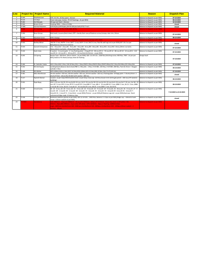 Balance Dispatch Material List 7-10-2024 | PDF