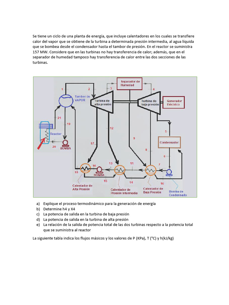 PC3 STD Part1 + Sol Ejercicio Clase | PDF | Tecnología