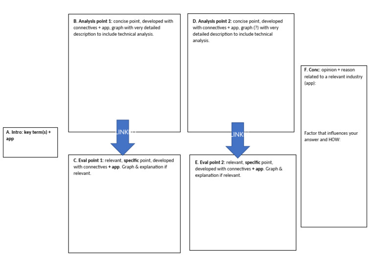25 mark essay template (1) | PDF