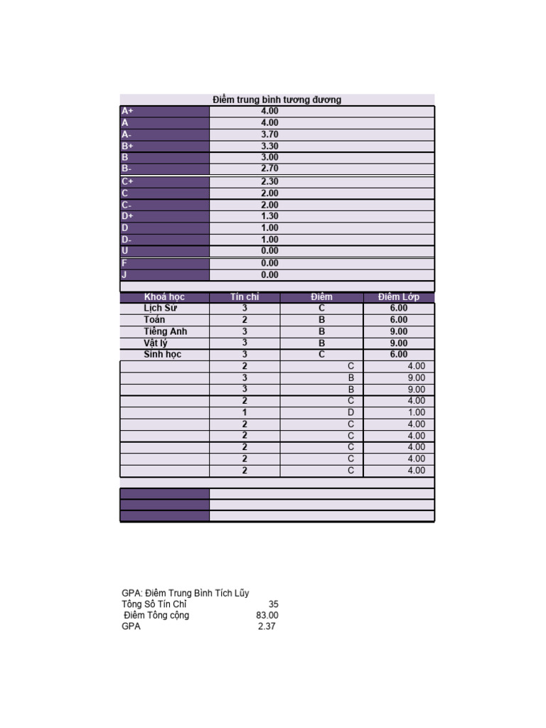 Gpa Calculator | PDF